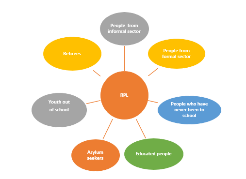 Kenya National Qualification Alignment & Validation Portal - Kenya ...